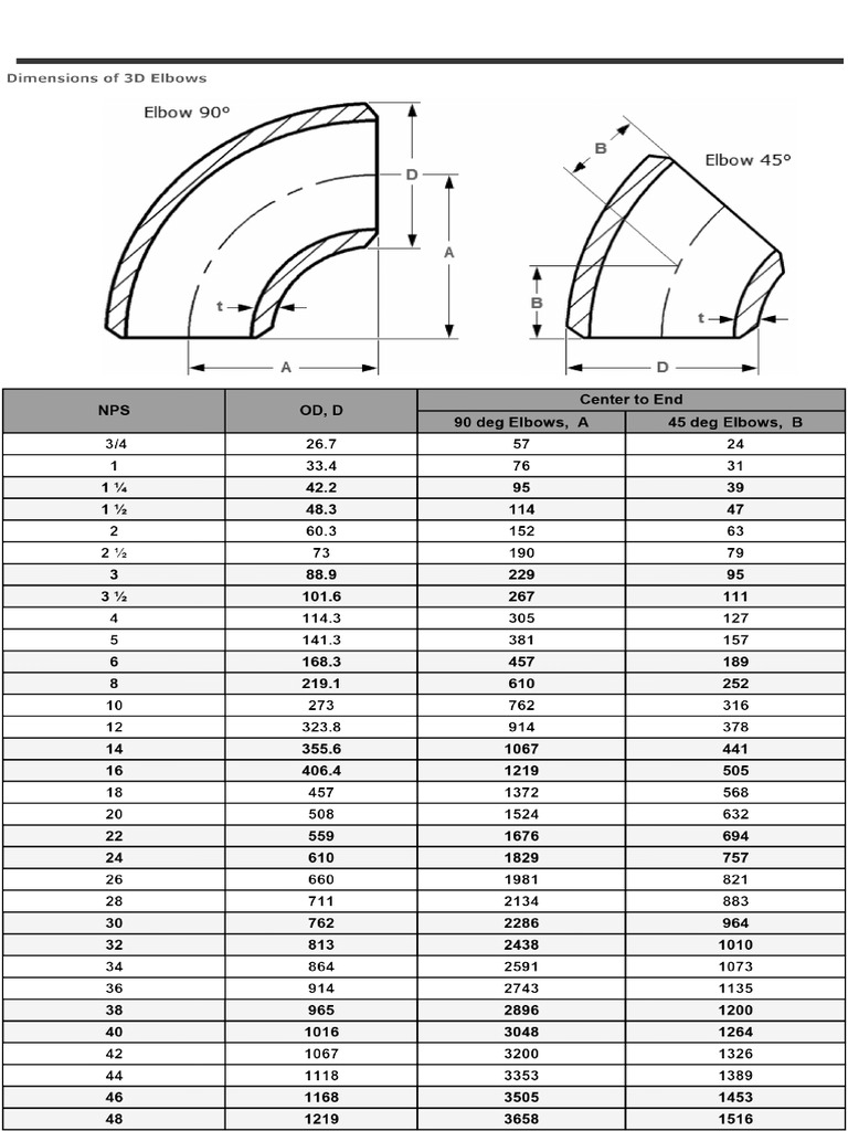 3D Butt Welding Elbows ASME B16 9 | PDF