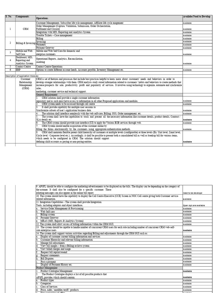 BSS Compliance 06-NoV-2023 | PDF | Service Level Agreement | Customer Relationship Management