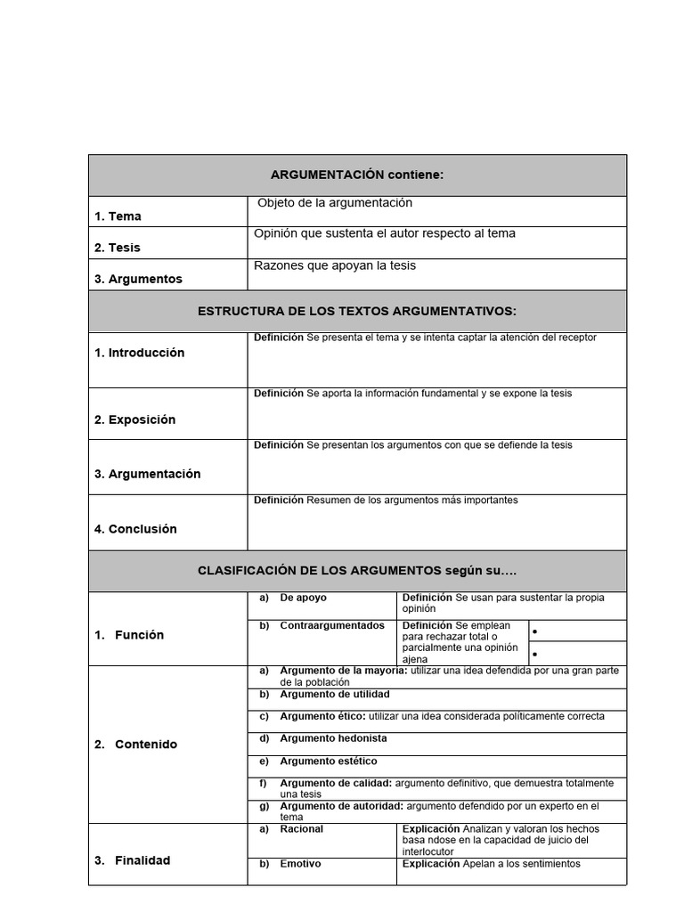 SanchezIker EsquemaTextosArgumentativos | PDF | Argumento | Ensayos