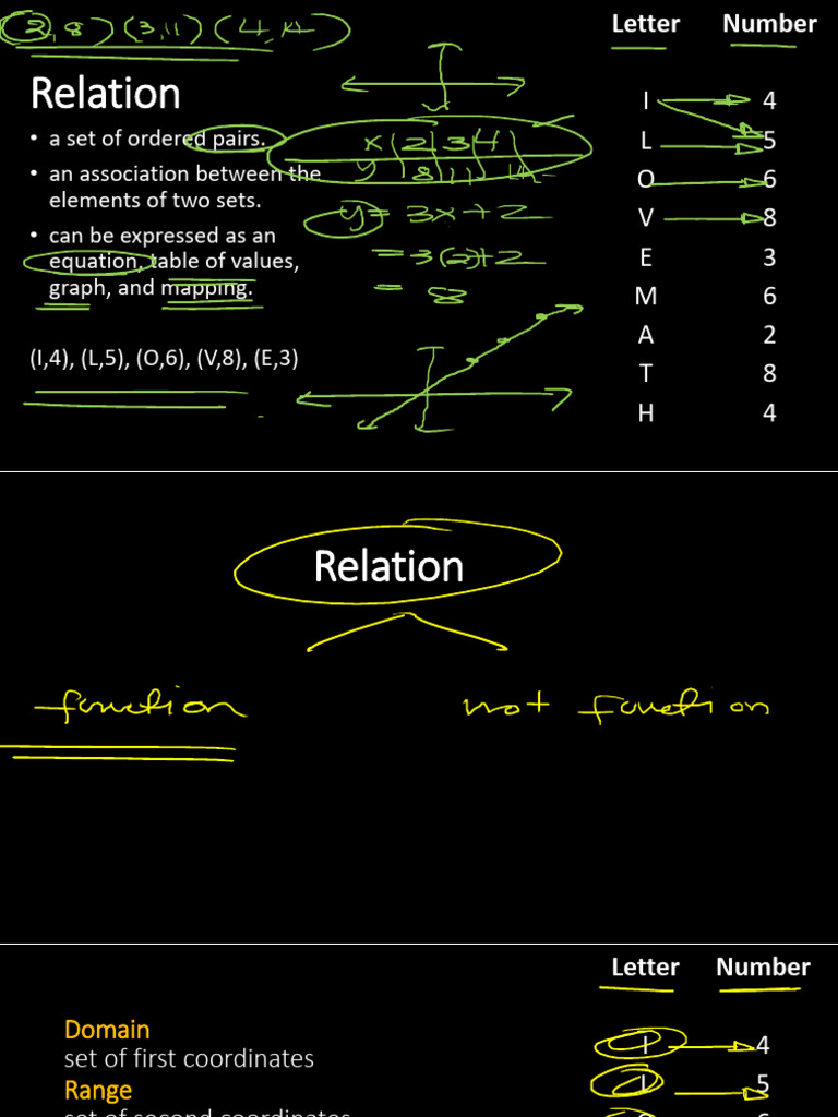 Lesson 1-Basic Concepts of Functions-SC | PDF | Function (Mathematics) | Set (Mathematics)
