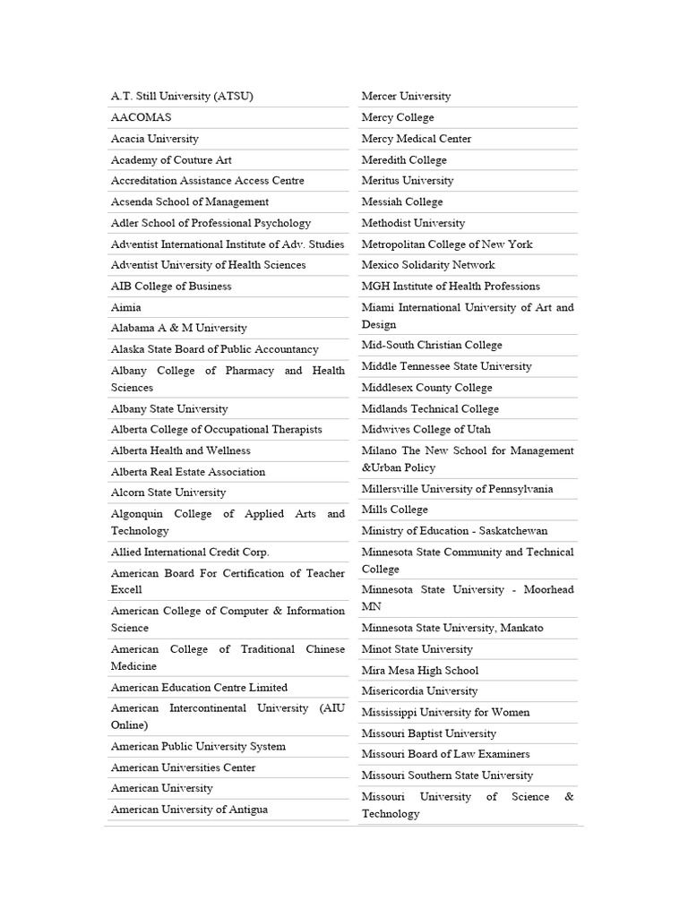 List of WES Mandatory Universities | PDF | Universities And Colleges