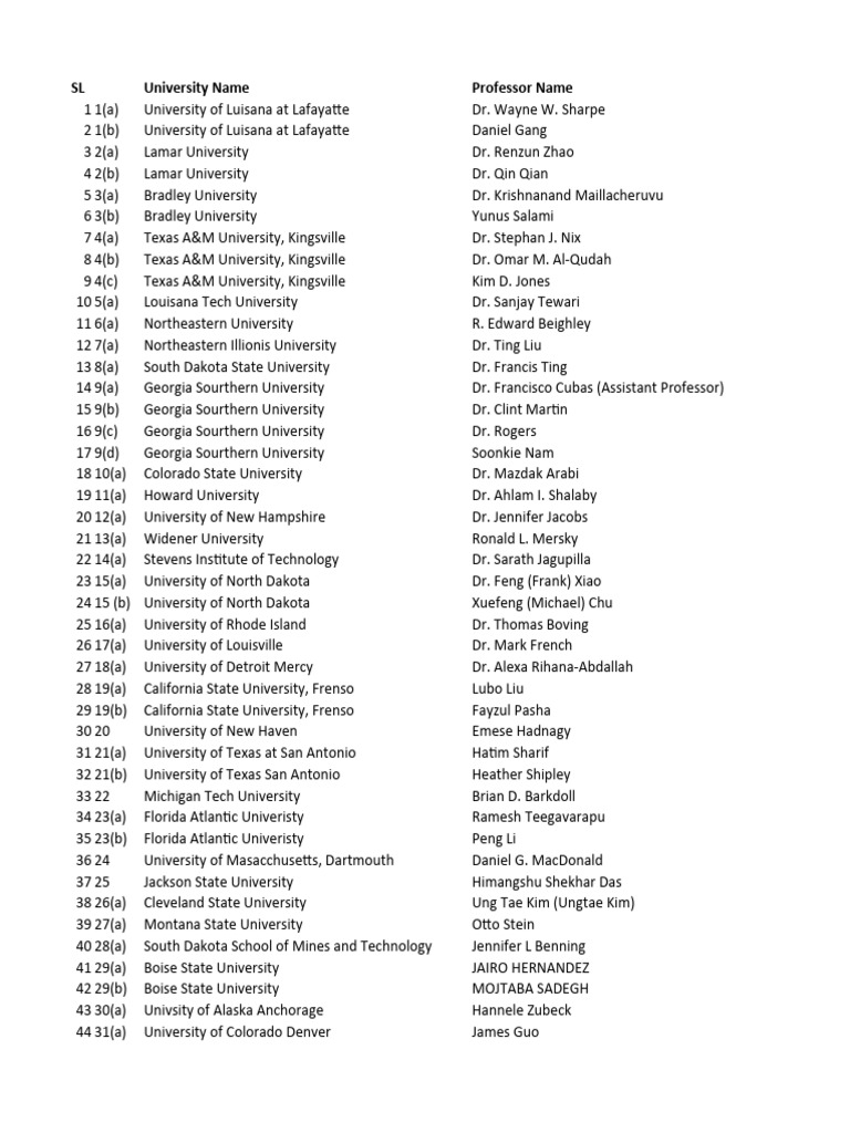 University List For LOW CGPA or LOW GRE Score | PDF | Southern United ...