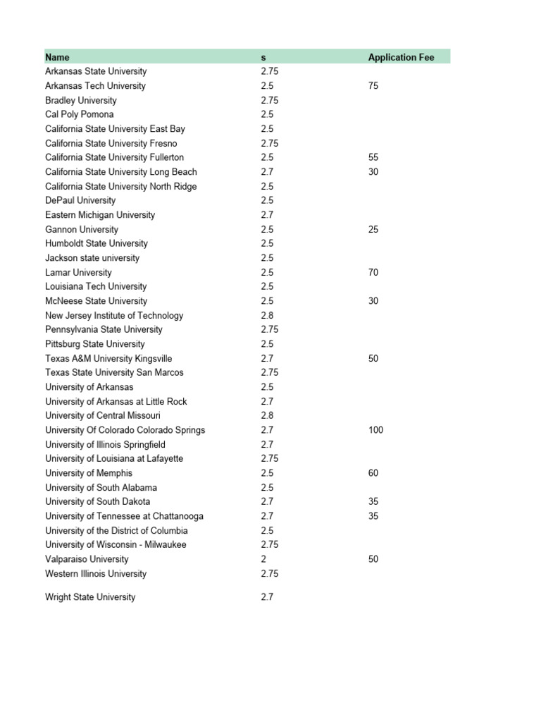 US Varsity List For Low CGPA Holder | PDF