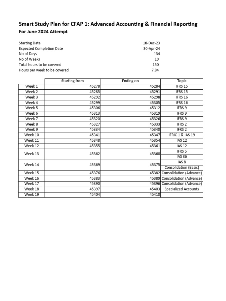 Study Plan For CFAP 1 | PDF | International Financial Reporting ...