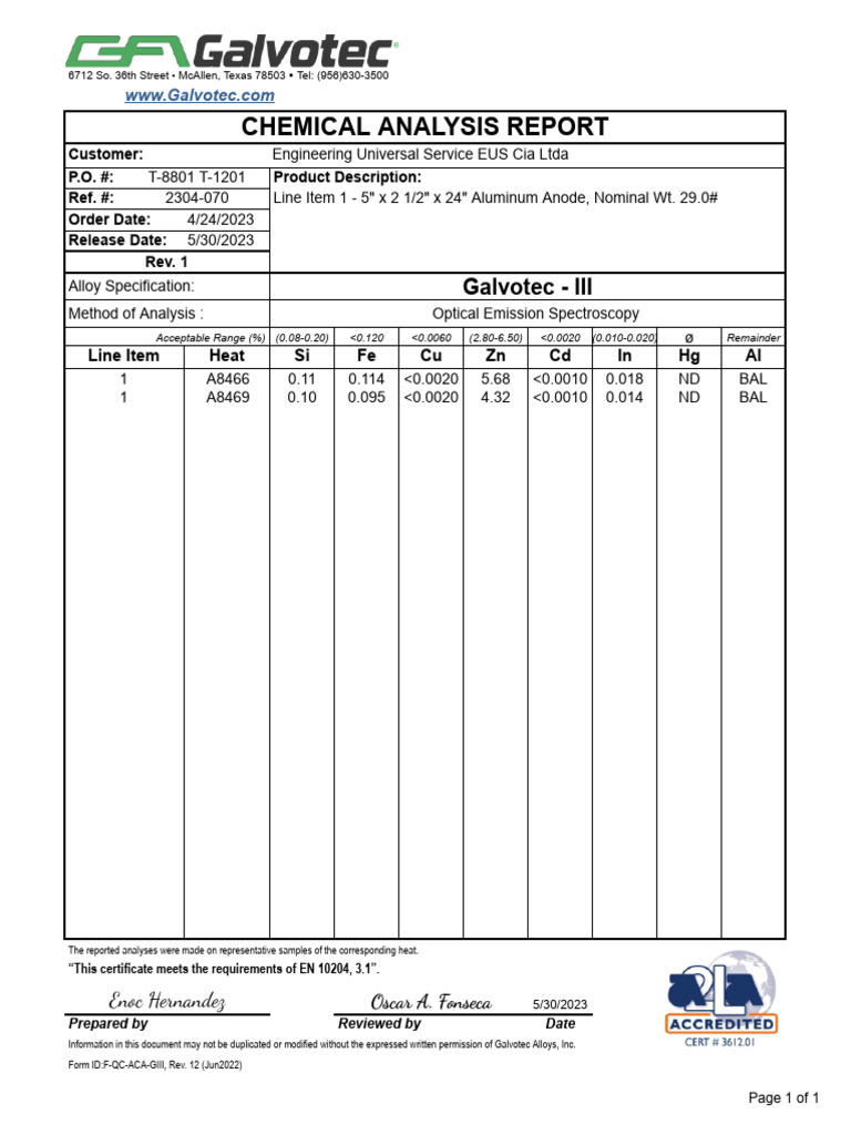 Chemical Analysis Report CofC - 2304-070 Engineering 2023-05-09 ...