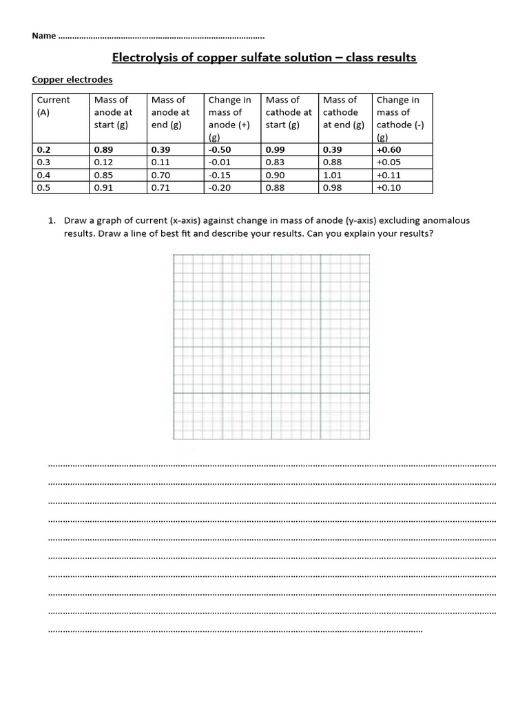 Electrolysis of Copper Sulfate Solution Practical Results | PDF | Anode ...