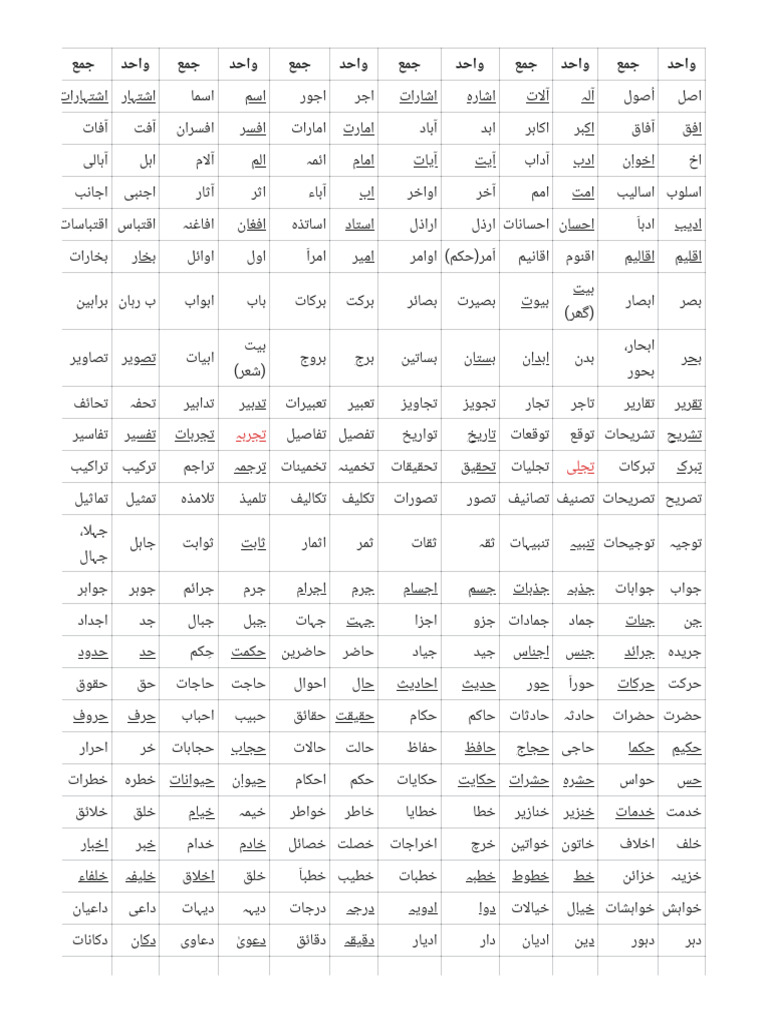 واحد اور جمع by Ayaz Ahmed Kaladi | PDF