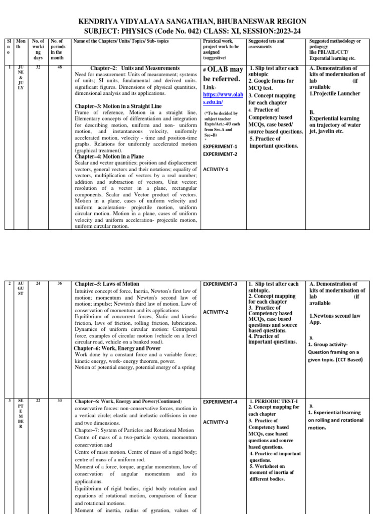 Class Xi Physics | PDF | Force | Heat