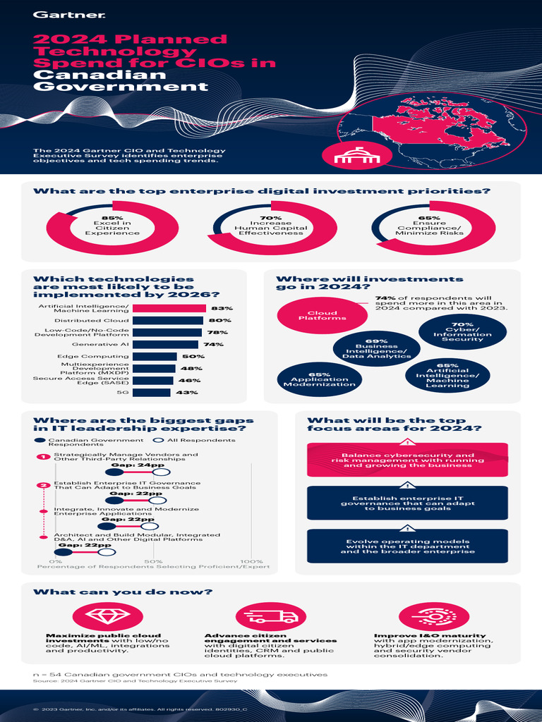2024 Tech Investment Priorities for CIOs | PDF | Cloud Computing ...