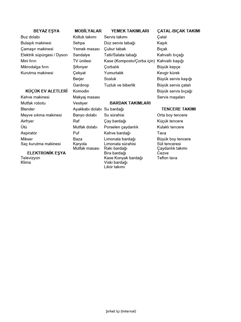 Ceyiz Listesi Guncel | PDF