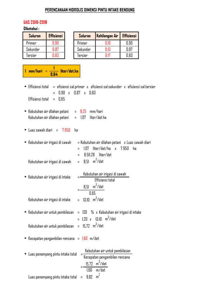 Dimensi Pintu Intake Irigasi | PDF