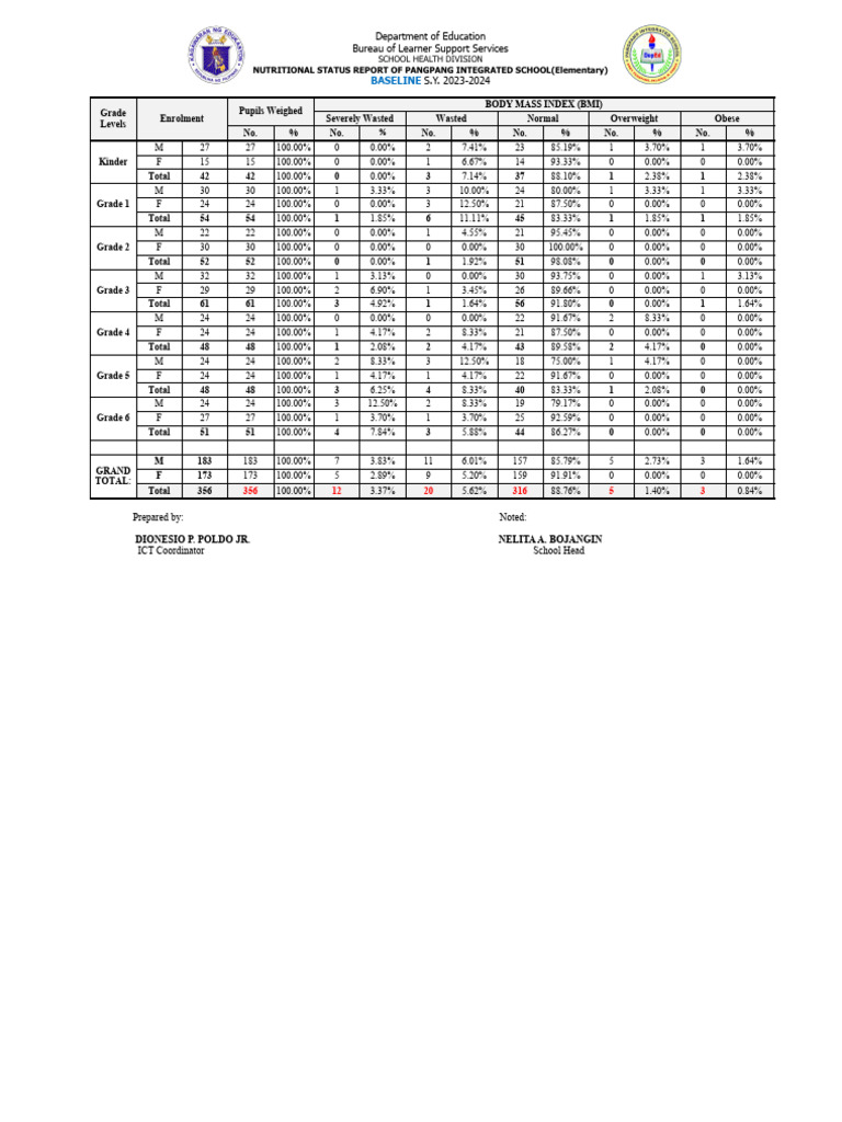 Sf8 Consolidated Template | PDF | Body Mass Index | Human Body