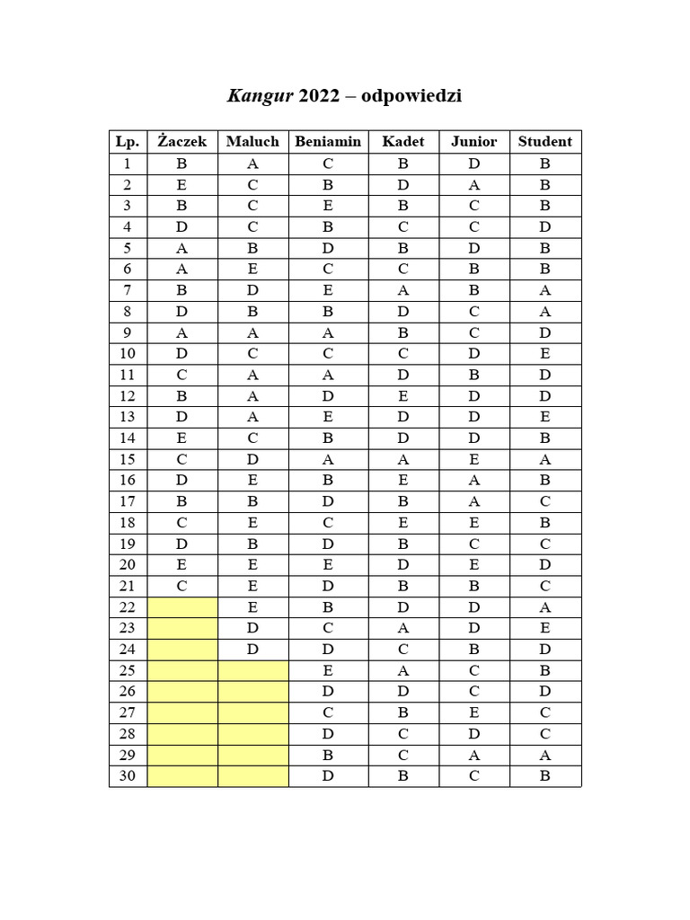 2022-Odpowiedzi Kangur Matematyczny Konkurs | PDF