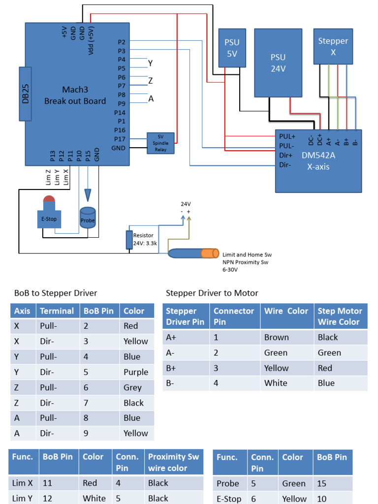 Wiring of OX | Download Free PDF | Manufactured Goods | Electrical ...