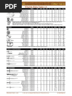 Fabula Ultima - Basic Weapons | PDF | Projectile Weapons | Melee Weapons