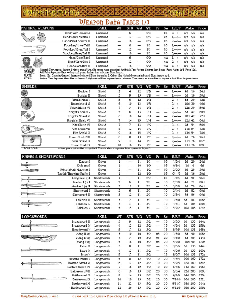 Table Dégat Armes Harn MAster | Download Free PDF | Weight | Tools