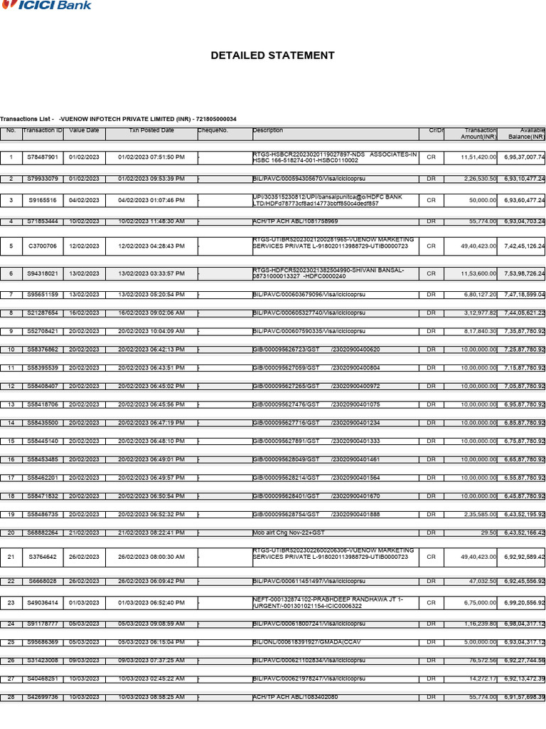 Vuenow Infotech INR Transactions | PDF | Economies | Applications Of ...