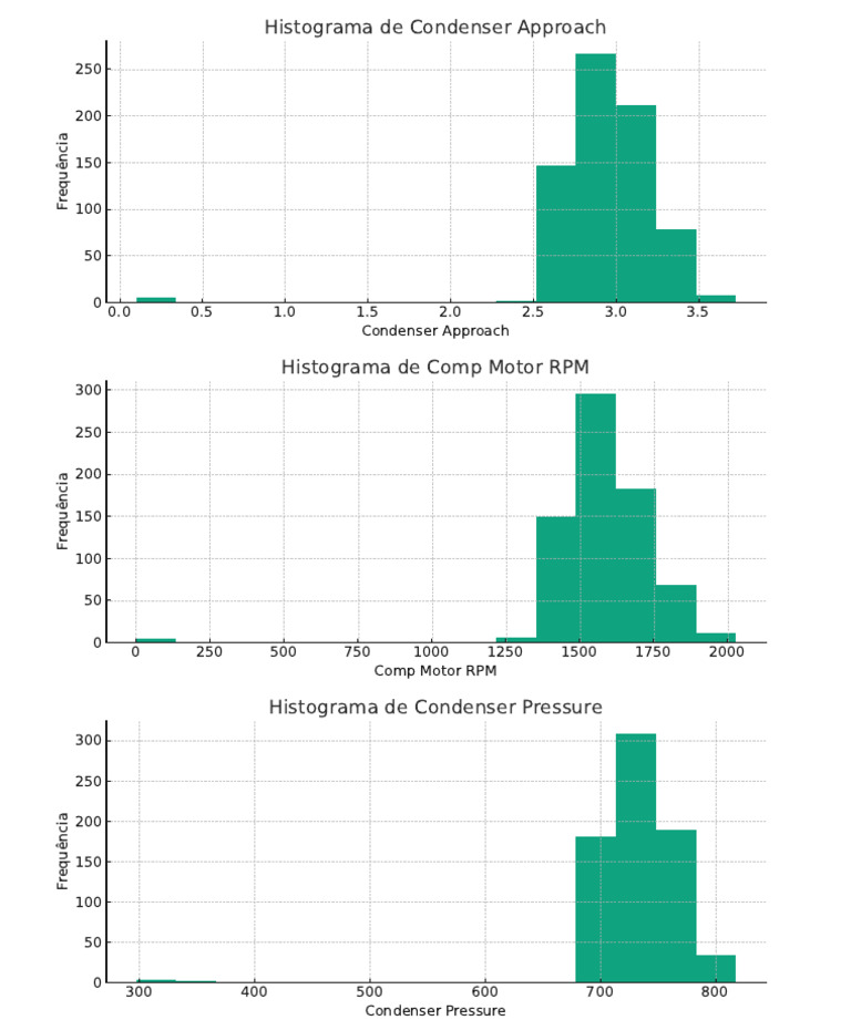 Chiller Data Analysis | PDF