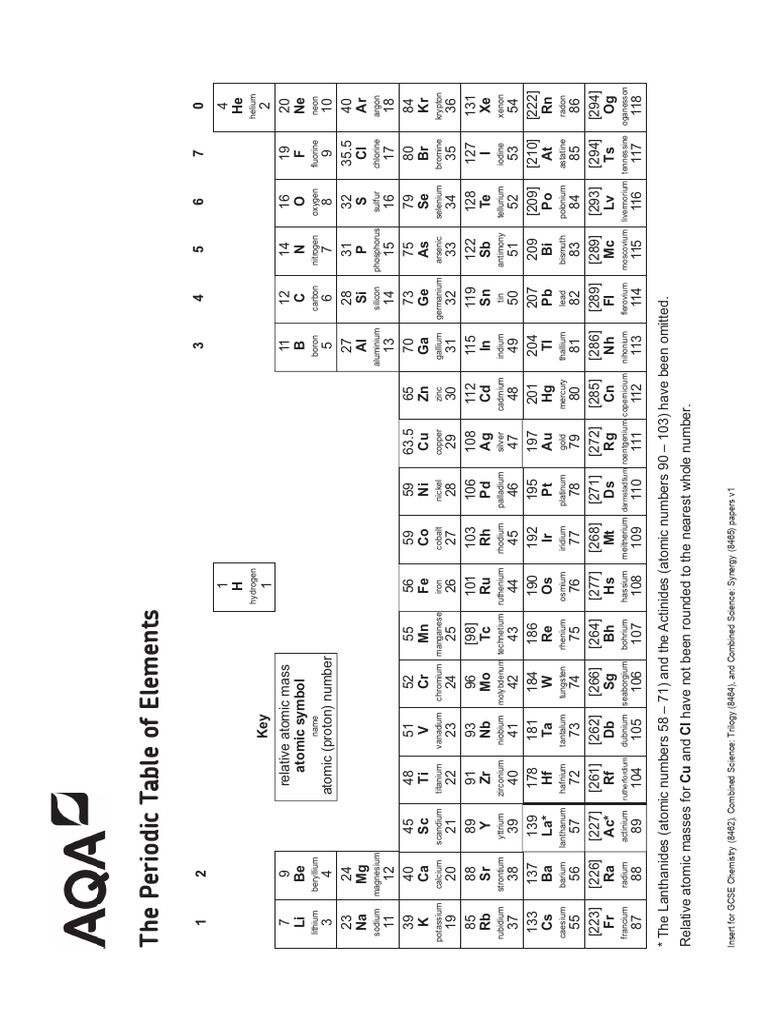 Aqa Gcse Periodic Table | PDF | Silicon | Chlorine