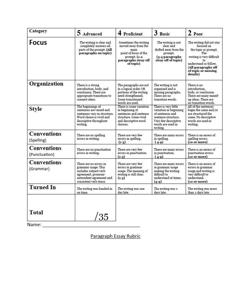 Essay Rubric | PDF | Paragraph | Linguistic Morphology
