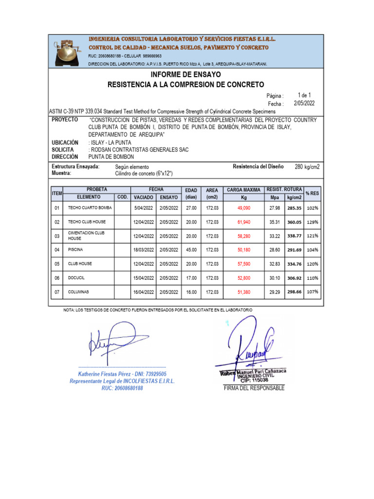 Rotura de Testigos Country Club - Rodsan | PDF