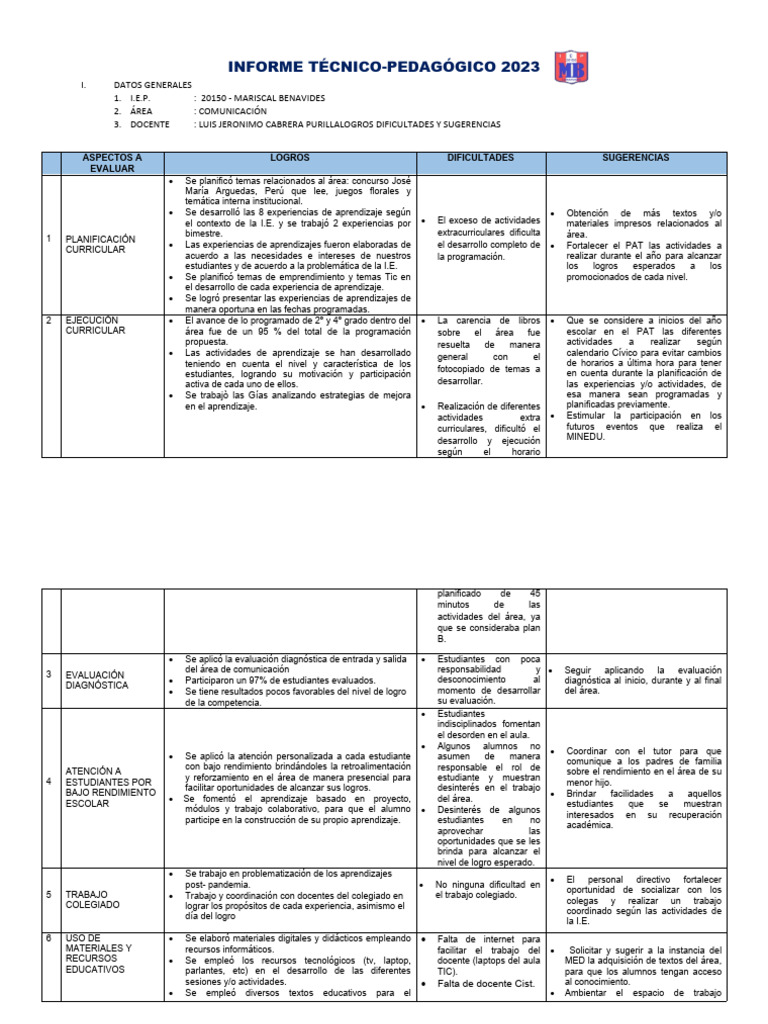 Informe Tecnico Pedagogico Com. - 2023 MB | PDF | Evaluación | Salón de clases