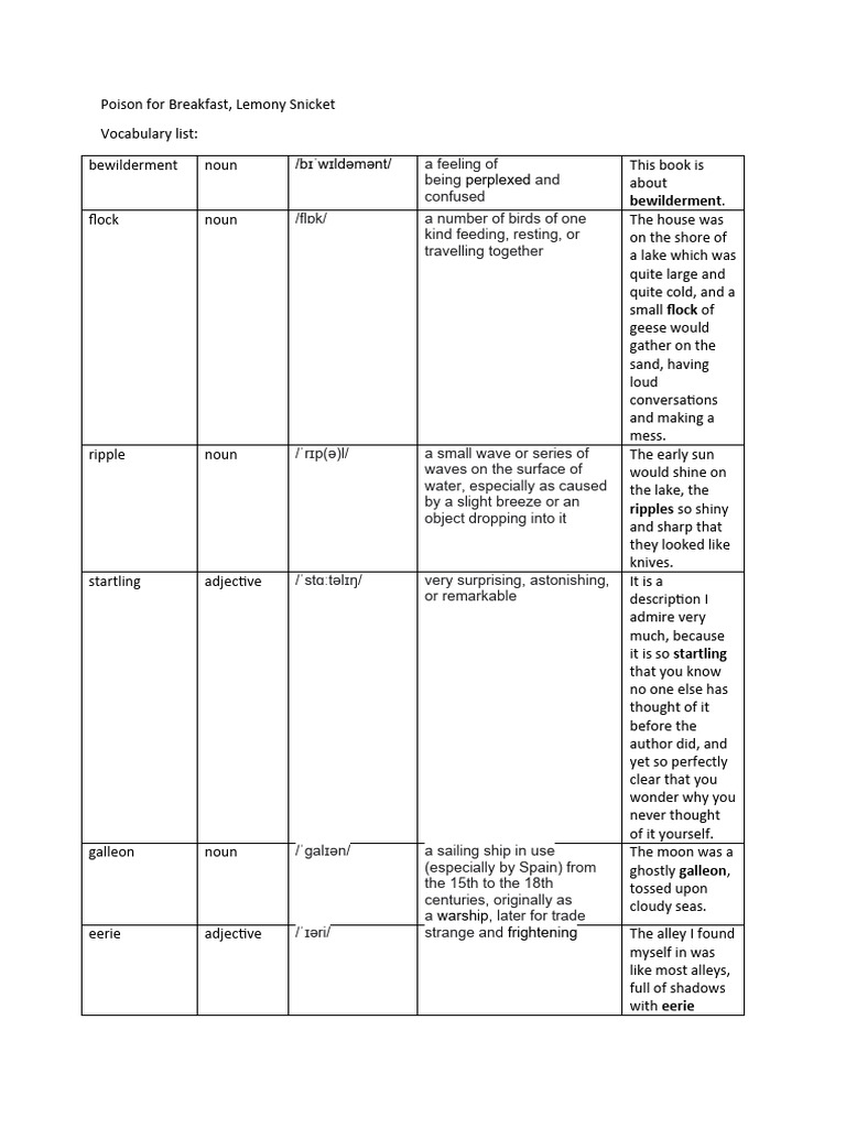 Poison For Breakfast | PDF | Adjective | Adverb