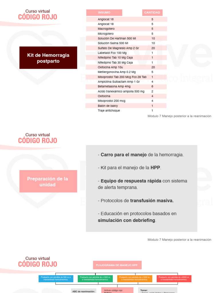 Kit de Hemorragia y Flujograma de Manejo HPP | PDF | Medicina CLINICA | Especialidades Medicas