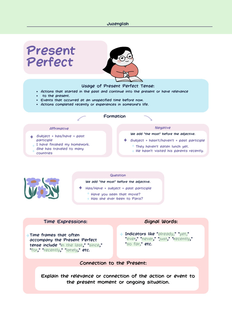 Understanding Present Perfect Tense Usage | PDF