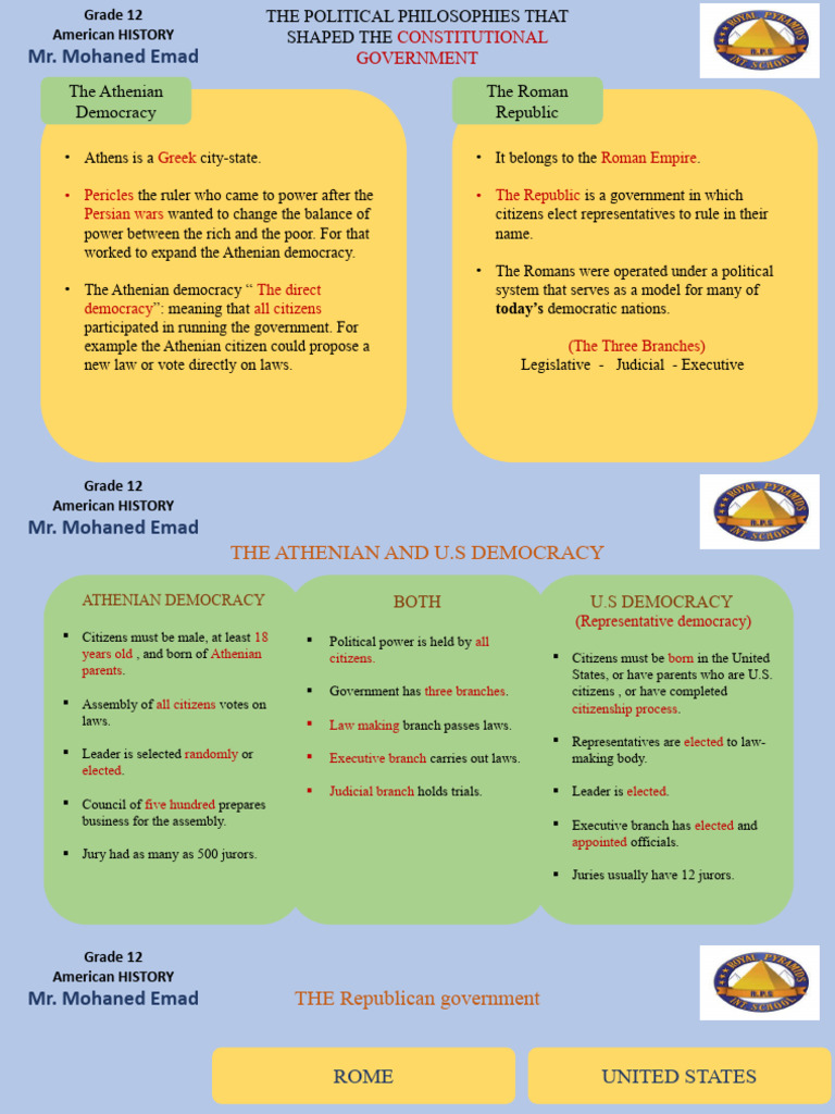 Grade 12 - 1.1 - American History | PDF | Citizenship | Parliament