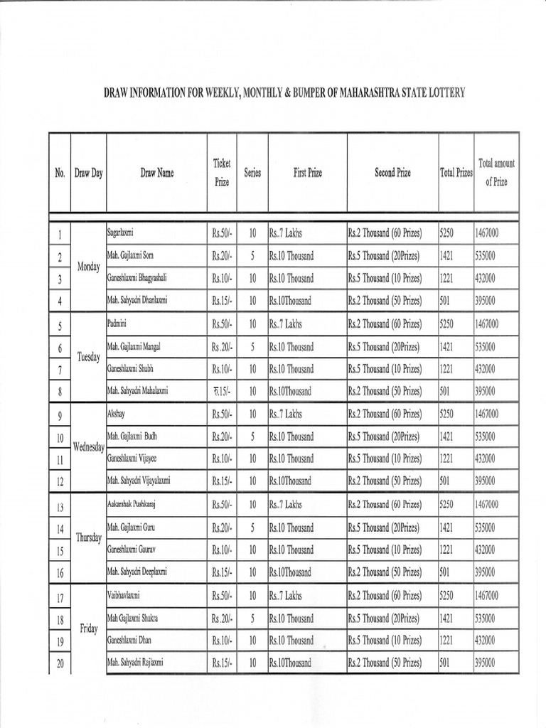 Weekly Lottery Schedule English Rotated | PDF