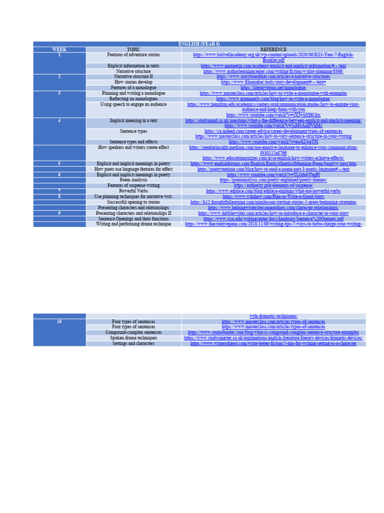 Curriculum Focus, Spring Term '24 (Year 8) | PDF | Perspective (Graphical)
