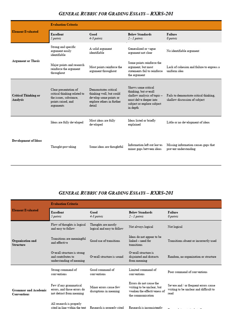 Rubric-Essays 2023 | PDF | Critical Thinking | Argument