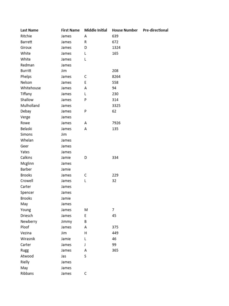 Last Name First Name Middle Initial House Number Pre-Directional | PDF