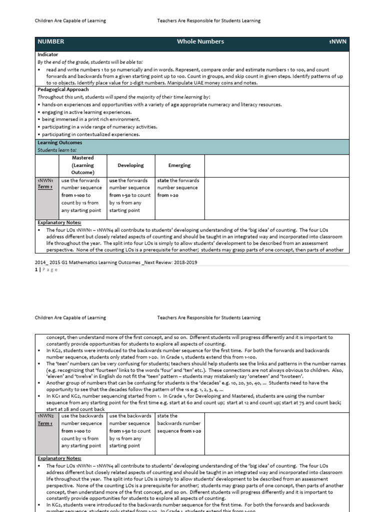 2014-2015 G 1 Mathematics Learning Outcomes | PDF | Concept | Numbers