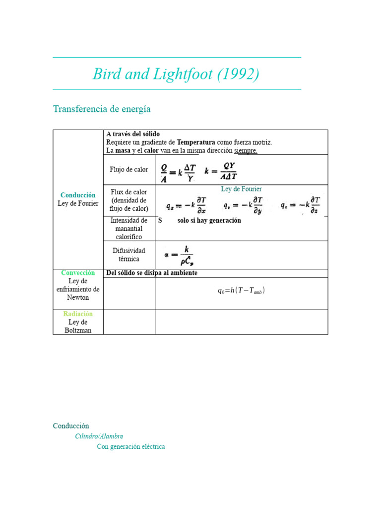 Formulario Fenómenos Transporte | PDF | Conduccion termica | Fenómenos científicos