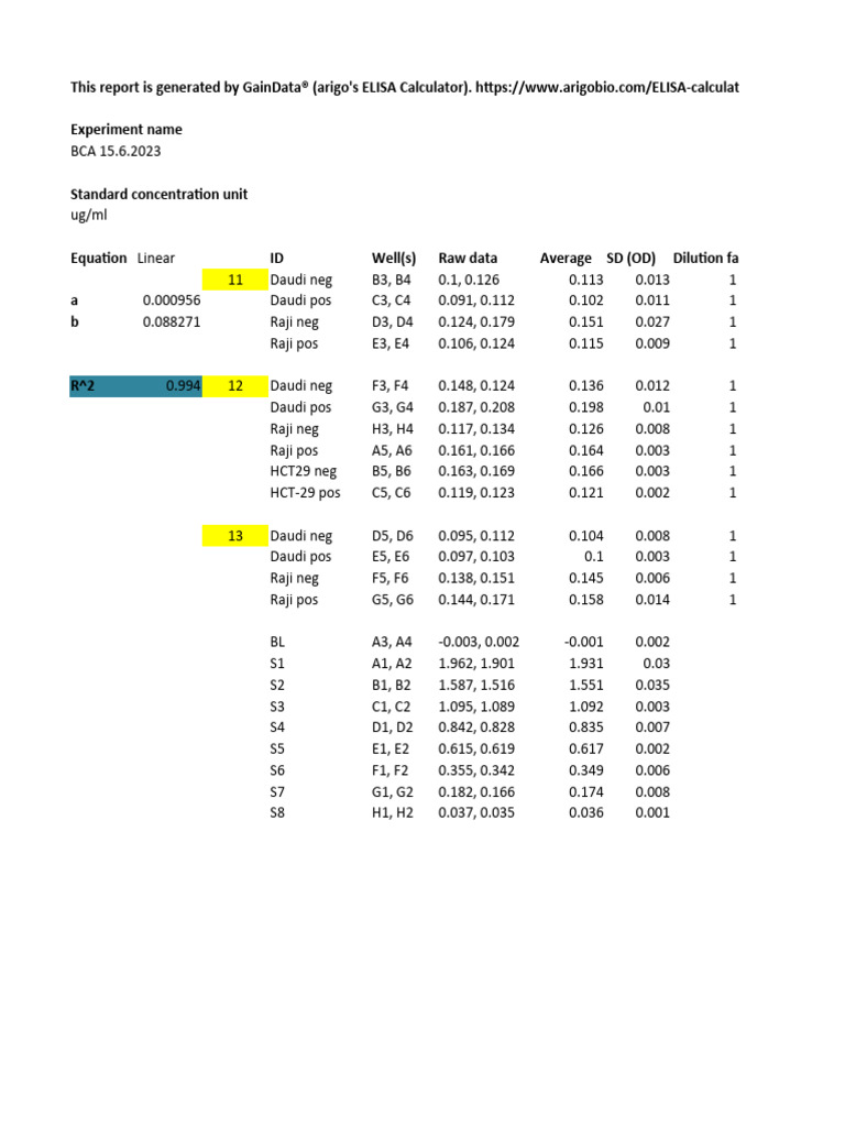 Elisa Results - Bca Dilution | PDF | Chess Theory | Chess