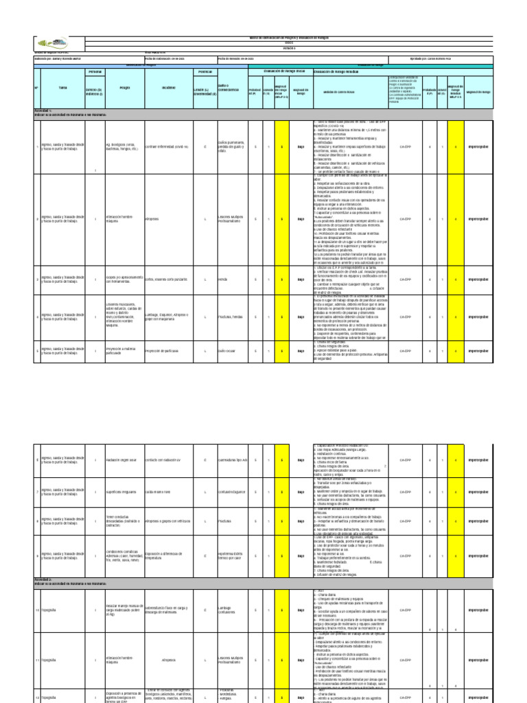 Matriz IPER ROFITEC V2 PMGD RTN TENO | PDF | Protector solar | Peatonal