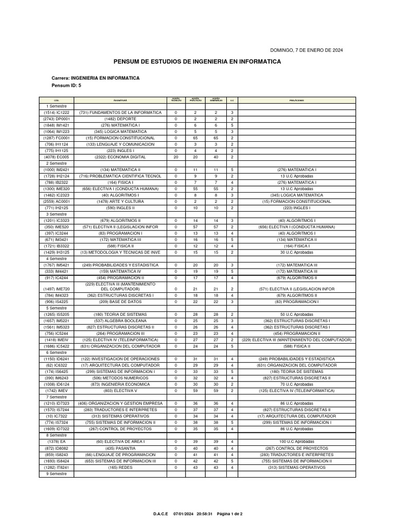 Pensum de Estudios | PDF | Matemáticas | Informática Pensum de Estudios | PDF | Matemáticas | Informática