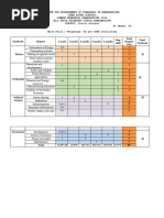 Class X Map List Items As Per Cbse 2024-25 | PDF