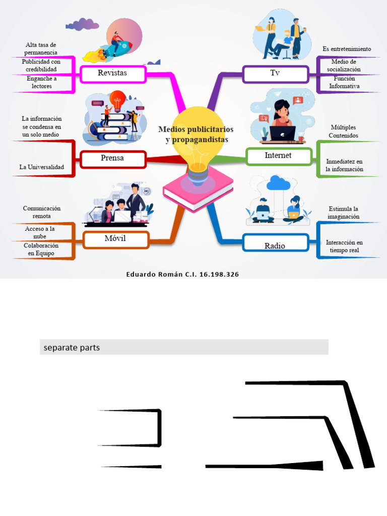 Mapa Mental - Medios Publicitarios - Eduardo Roman | PDF