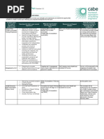 CPD Template | PDF