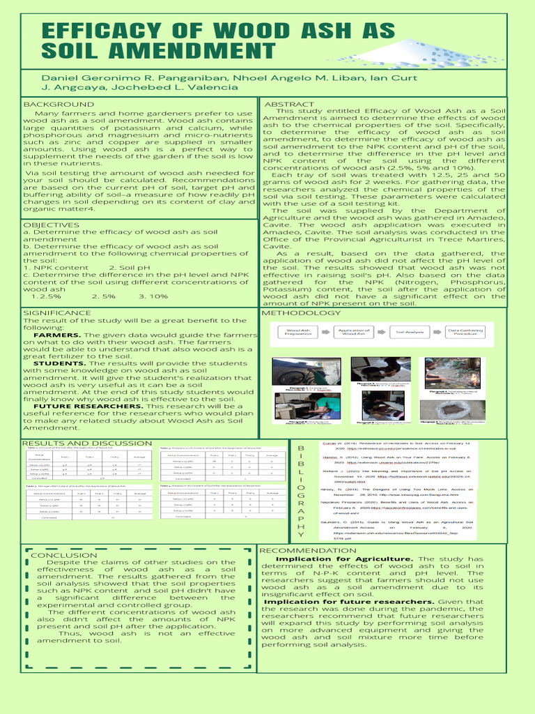Wood Ash as Soil Amendment Efficacy | PDF | Soil | Ph