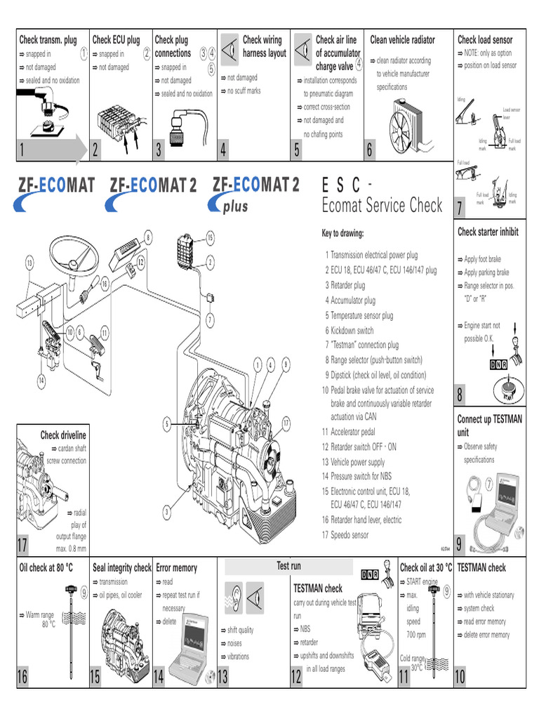 Esc-Ecomat Service Check: Key To Drawing | PDF | Electrical Connector ...