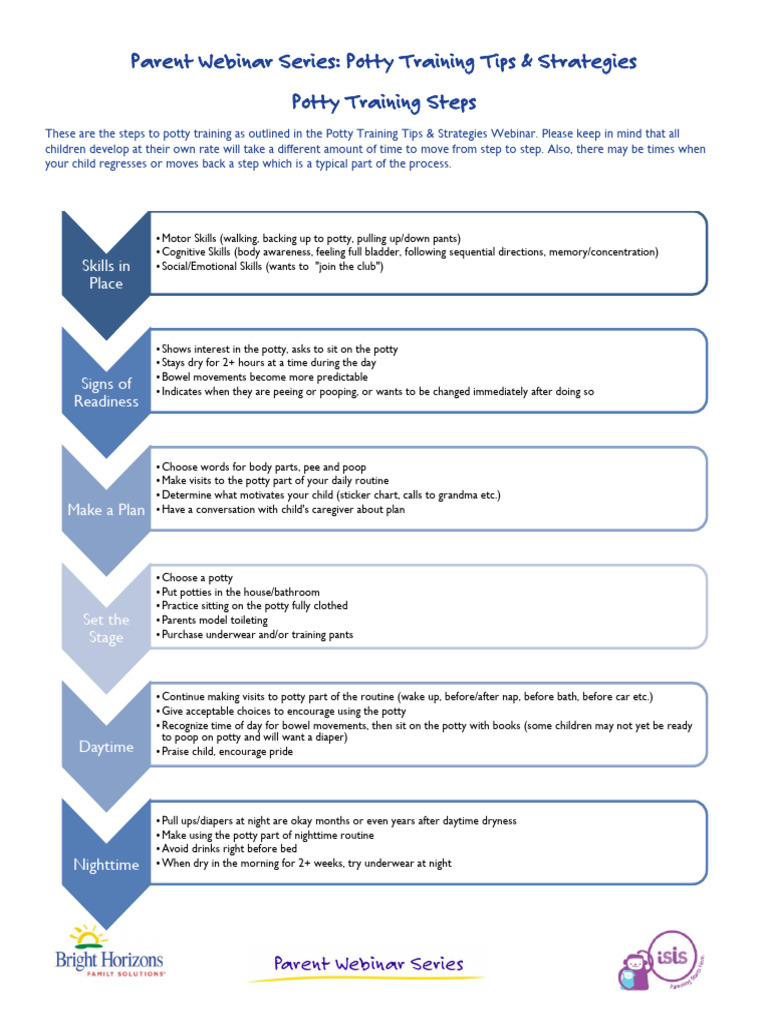 Potty Training Steps | Download Free PDF | Behavioural Sciences | Cognition