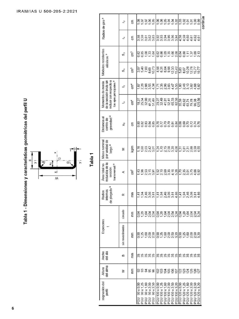 Iram-Ias U-500 205-2 | PDF