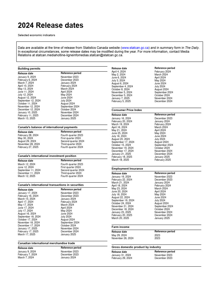 2024 Eng | PDF | Retail | Labour Economics