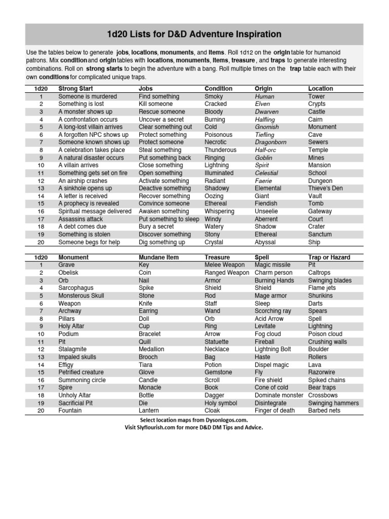 1d20 - Adventure Creator Lists | PDF