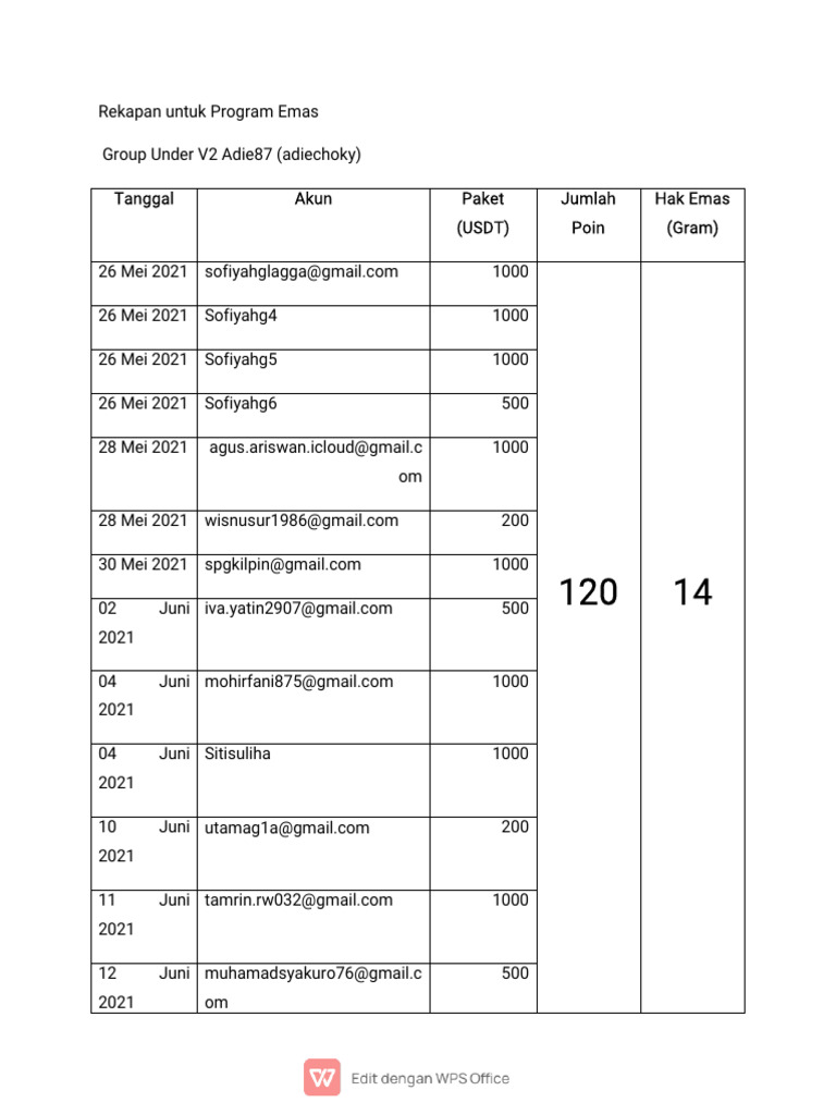 Rekapan Untuk Program Emas 2 | PDF