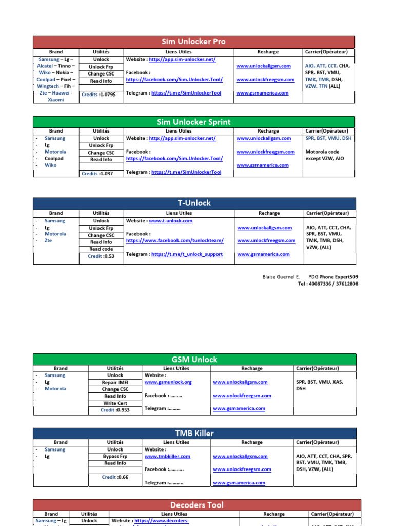 Sim Unlocker Pro: Samsung Alcatel Wiko Coolpad Wingtech Zte - Huawei ...